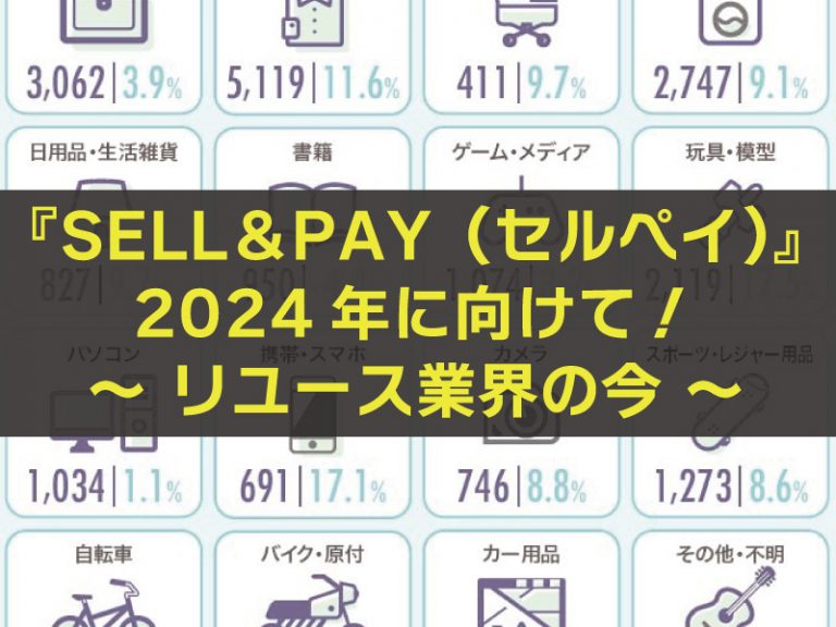 2024年に向けてセルペイ（SELL&PAY）を取り巻く業界の今とこれからのセルペイ（SELL&PAY） - セルペイブログ｜プリペイドカードのSellpay